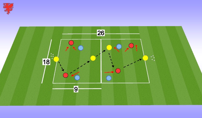 Football/Soccer: FAW/UEFA C Licence - Session 2 / Breaking Lines ...