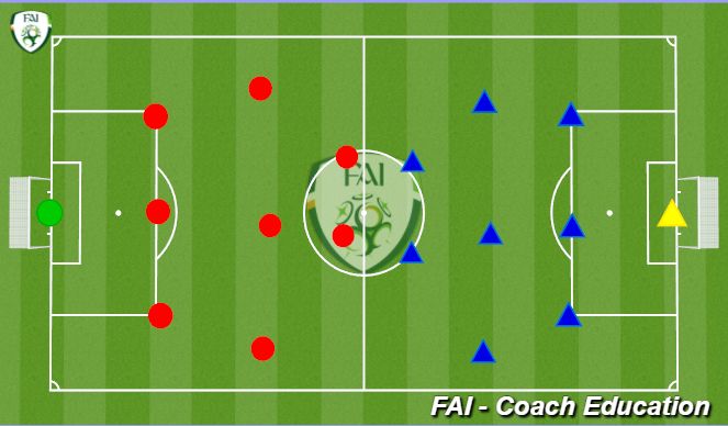 Football/Soccer: Attacking with Transition to Defend (Academy ...
