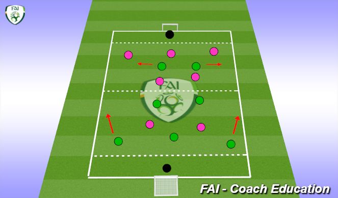 Football/Soccer: Attacking Play. (Technical: Attacking skills, Academy ...