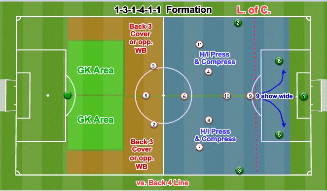 Football/Soccer: 1-3-5-1-1 Formation (NZC) (Academy: High-block and press, Difficult)