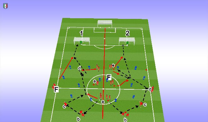 Football/Soccer: FQPL W - SWQ Prep (Tactical: Full game form, Academy ...