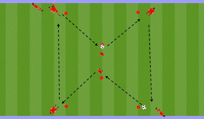 Football/Soccer: OKSC U9 Outdoor Passing 1 (Technical: Passing ...
