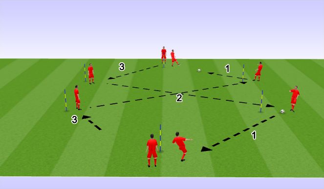 Football/Soccer: Team Practices: Passing & Receiving II (Technical ...