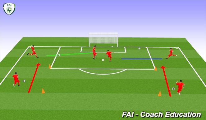 Football/Soccer: Simple crosses (Technical: Shooting, Academy Sessions)