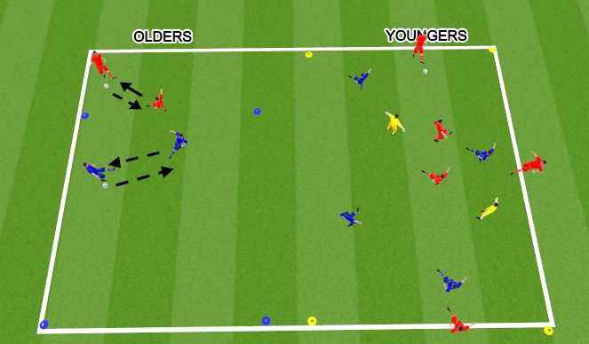 Football/Soccer: AFTER BREAK MONDAY (Academy: Attacking transition game ...