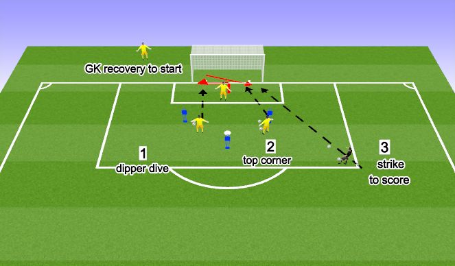 Football/Soccer: Raith Rovers Fc Goalkeeping Session - 15/6/22 (pre ...