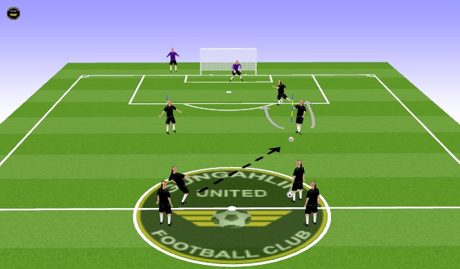 Football/Soccer: Attacking Session 1 (Tactical: Attacking principles ...