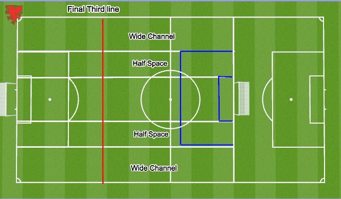 Football/Soccer: Match Prep - Breaking into the Final third against a ...