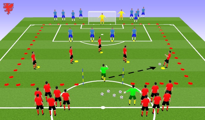 Football/Soccer: AC Pontymister - Pre Season 2 (Tactical: Defensive ...