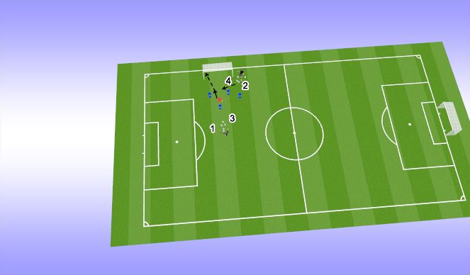 Football/Soccer: full backs pass and move (Tactical: Combination play ...