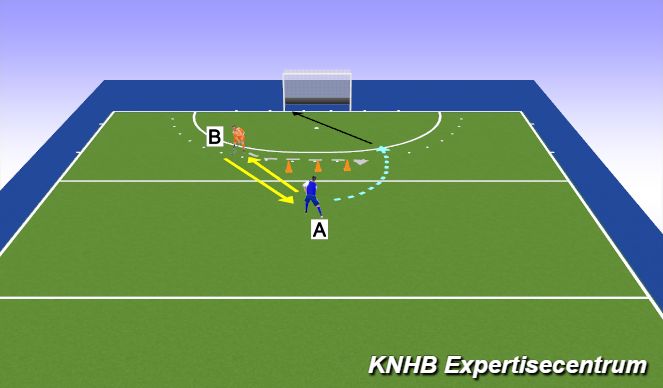 Hockey: Verdedigen (Tactical: Defensive (Even Numbers), Under 12s)