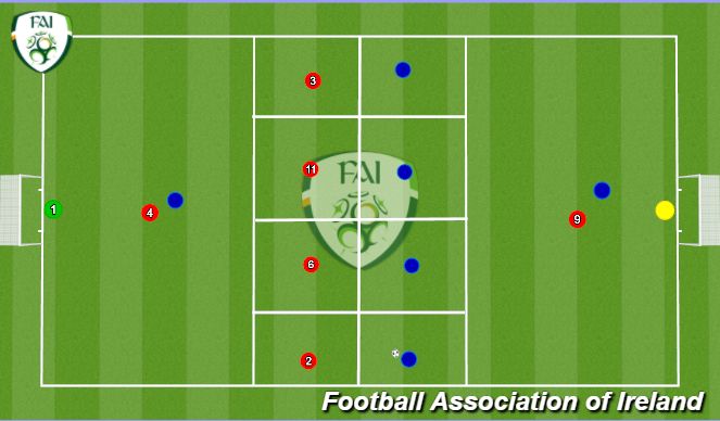 Football/Soccer: 1V1 Defending with T2A (Tactical: Defensive principles, Academy Sessions)