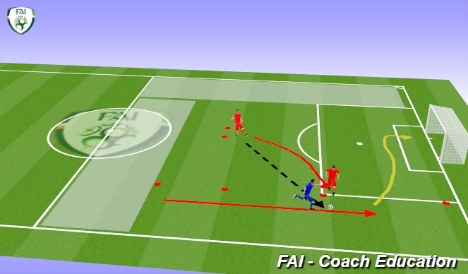 Football/Soccer: Defending out wide - Pass and defend (Functional ...