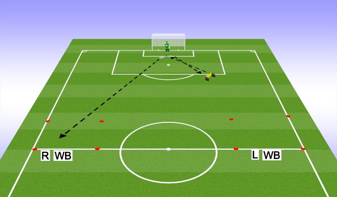 Football/Soccer: individual/partner distribution (Goalkeeping ...