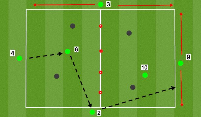 Football/Soccer: IP-D3 Playing through lines (Tactical: Playing out ...