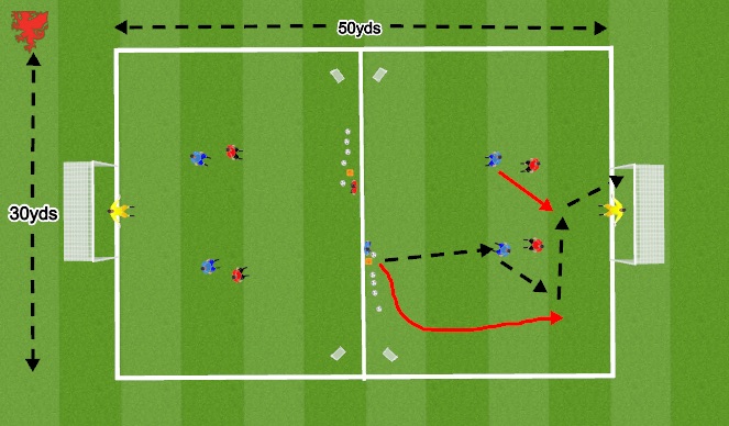 Football/Soccer: FAW/UEFA C Licence - Session 1 / Creating Overloads ...