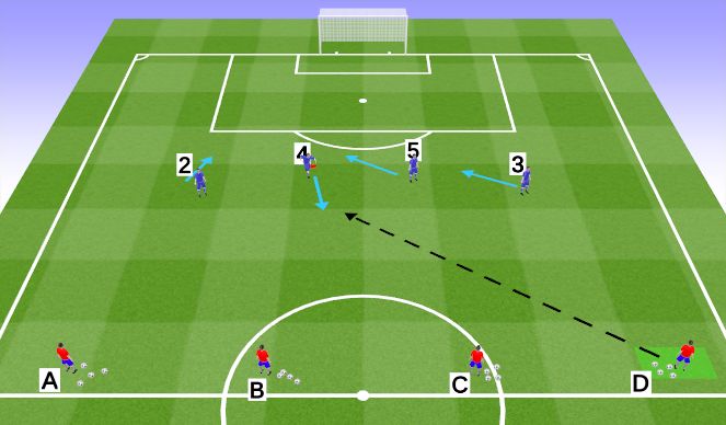 Football/Soccer: Back four covering 1 (Tactical: Defensive principles ...