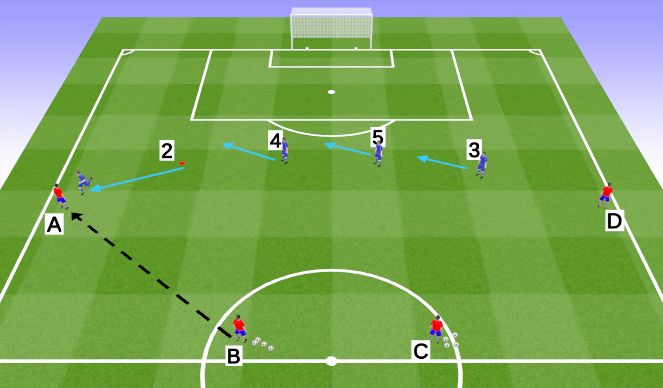 Football/Soccer: Back four covering 1 (Tactical: Defensive principles ...