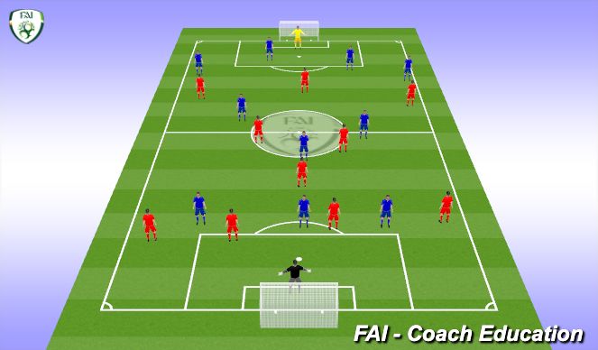 Football/Soccer: 6b- Tactical movements (with and without ball) of the ...