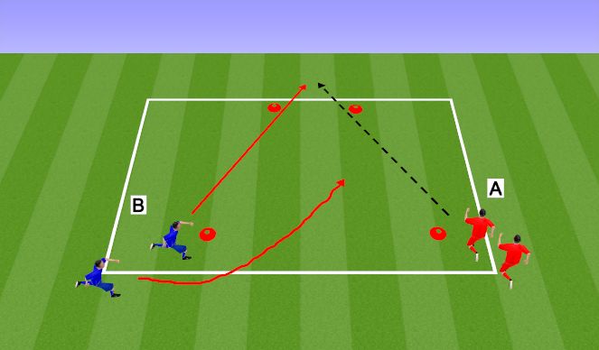 Football/Soccer: OKSC U9 Outdoor Speed of Play 1 (Technical: Attacking ...
