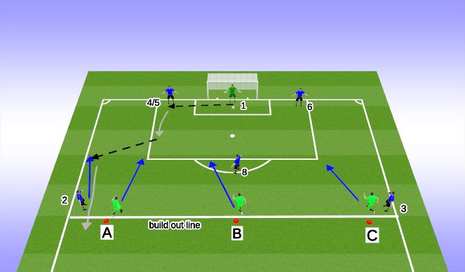 Football/Soccer: 2014 boysblue (U9) week 2 session 2 (Tactical: Playing ...