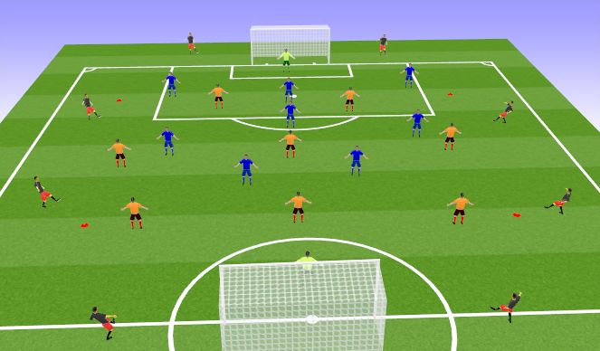 Football/Soccer: Counter pressure: connecting after regaining ...