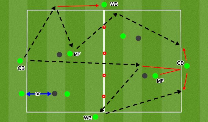 Football/Soccer: IP-D3 Playing through lines (Tactical: Playing out ...