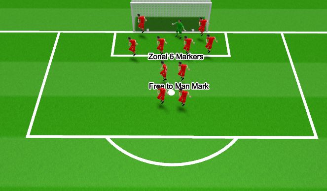 Football/Soccer: 07G/09 Select 2023/24 - Set Piece Corner Kick ...