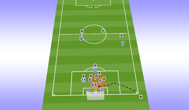 Football/Soccer: 2007 ECNL, Defensive set pieces (Set-Pieces: Corners ...