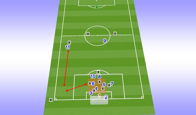 Football/Soccer: 2007 ECNL, Defensive set pieces (Set-Pieces: Corners ...
