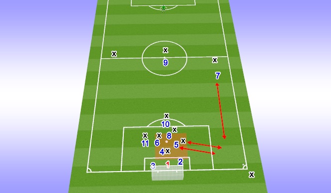 Football/Soccer: 2007 ECNL, Defensive set pieces (Set-Pieces: Corners ...
