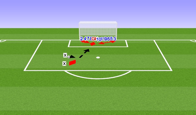 Football/Soccer: 2007 ECNL, Defensive set pieces (Set-Pieces: Corners ...