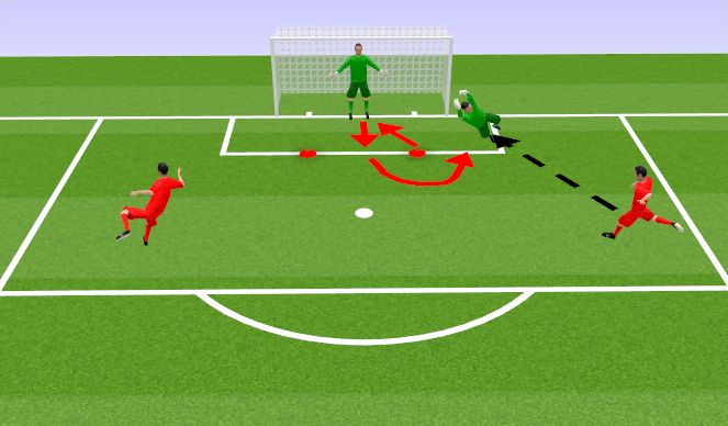 Football/Soccer: Improving mobility while saving various shots within ...