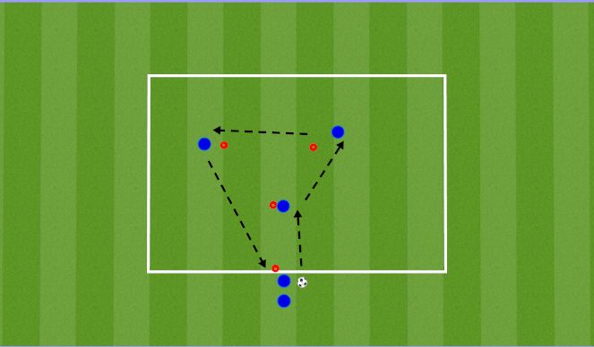 Football/Soccer: PRE SEASON SESSION (MODERN COACH SOCCER) (Warm-ups ...