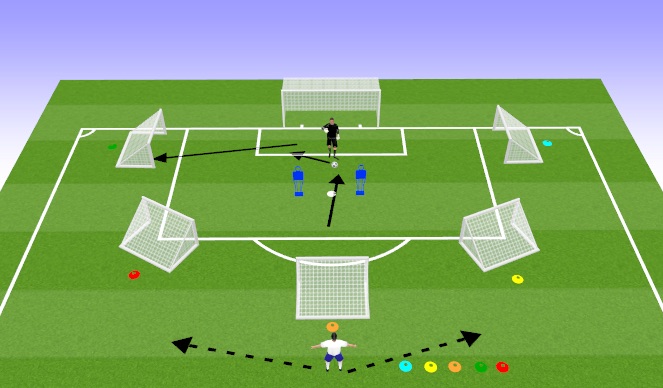 Football/Soccer: Improving The GK in Possession (Technical: Passing ...