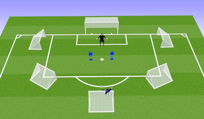 Football/Soccer: Improving The GK in Possession (Technical: Passing ...