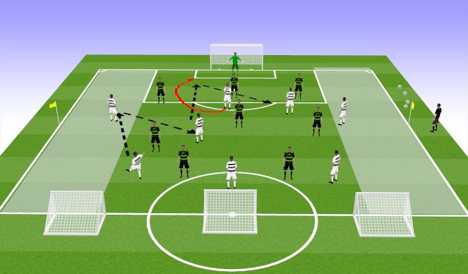 Football/Soccer: SSG: Flank play (Tactical: Combination play, Difficult)