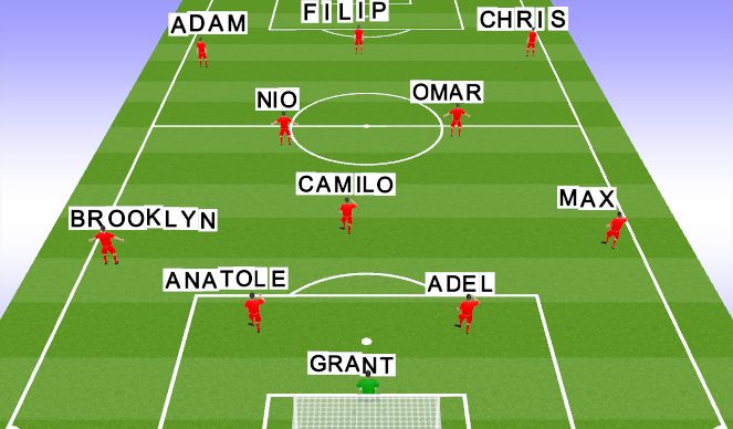 Football/Soccer: NEAL final line up (Academy: Start the attack, Advanced)