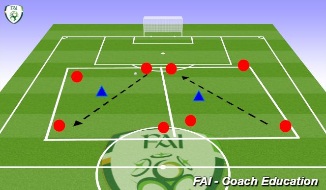 Football/Soccer: Attacking (Tactical: Possession, Academy Sessions)