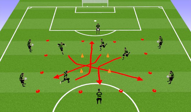 Football/Soccer: National A - Final Session - Flank combinations in ...