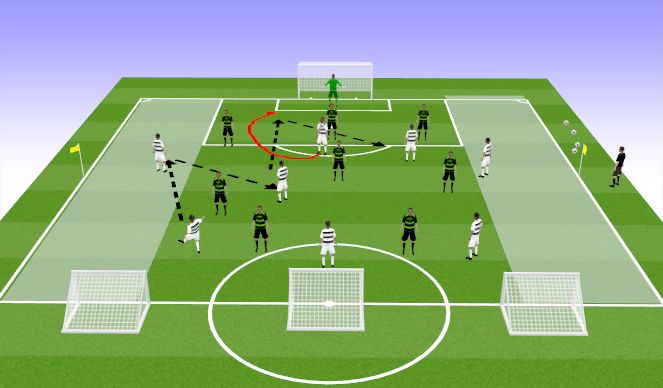 Football/Soccer: National A - Final Session - Flank combinations in ...