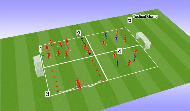 Football/Soccer: U12 - Ball Mastery, 1v1 Outplay Practice, Positional ...