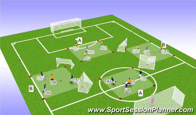 Football/Soccer: Rhythm & Decision Making in attack (Tactical: Decision ...