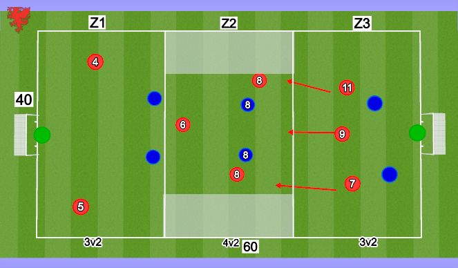Football/Soccer: Breaking Lines - Individualised Specific SSG - CDM playing forward (Academy ...