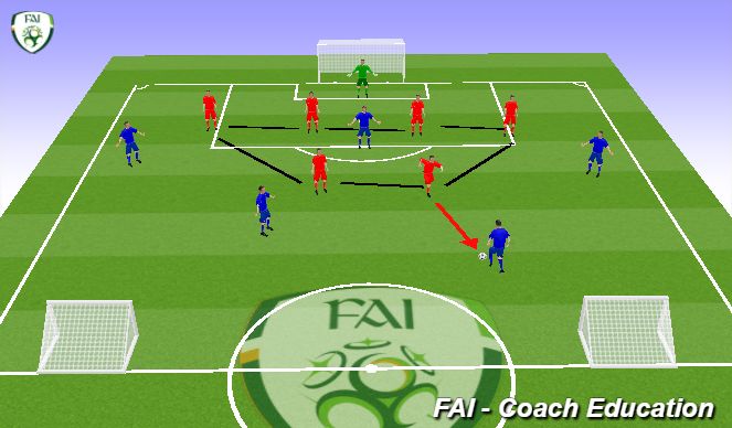 Football/Soccer: Defending with a transition to attack (Tactical ...