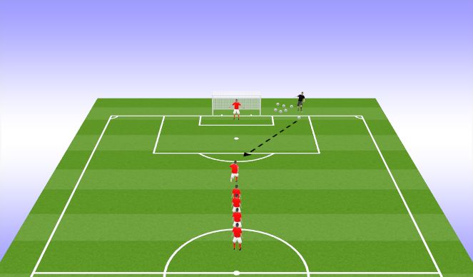 Football/Soccer: U9 PA/B Session #4 (Technical: Crossing & Finishing ...