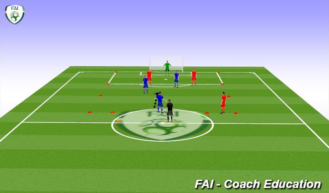 Football/Soccer: Attackers Attacking (Technical: Attacking skills ...