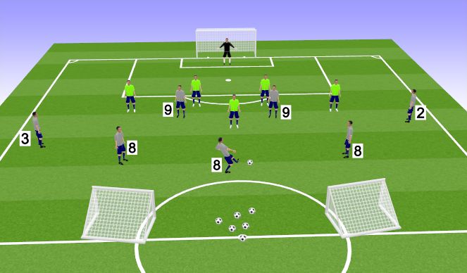 Football/Soccer: FInal Third (in a 1-4-1-3-2) - OPFC 2007B (Tactical ...