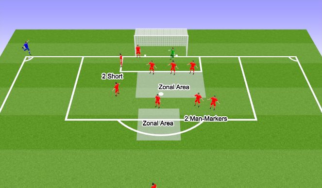 Football/Soccer: SCCA U15B - Goalkick Setup & Defensive Corners - Jun ...