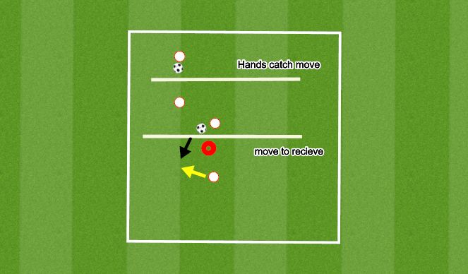 Football/Soccer: General Handling (Goalkeeping: Footwork/Handling ...